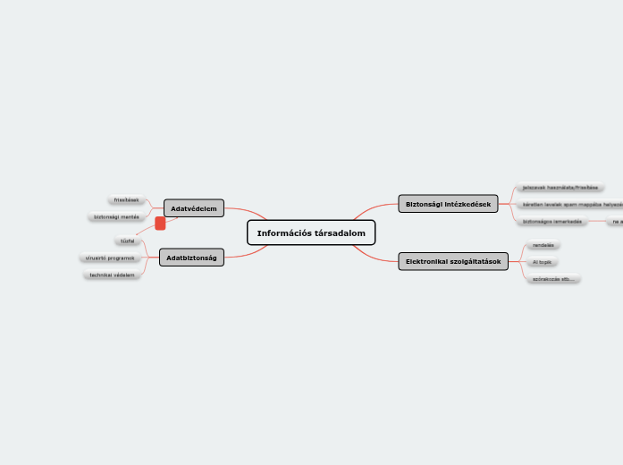 Információs társadalom - Mind Map